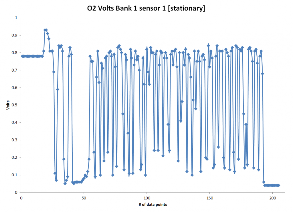 Fuel Trim and MAF mess | SaabCentral Forums