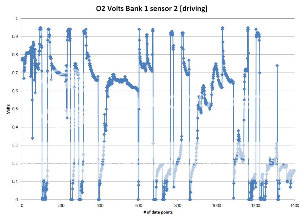 Fuel Trim and MAF mess | SaabCentral Forums